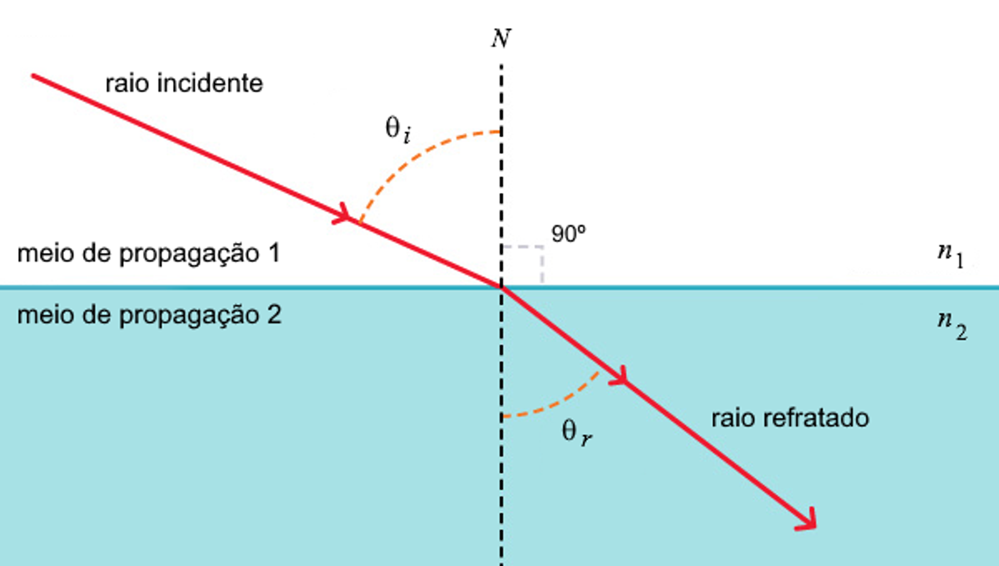 Fenômenos ópticos: demonstrações matemáticas de leis que os regem